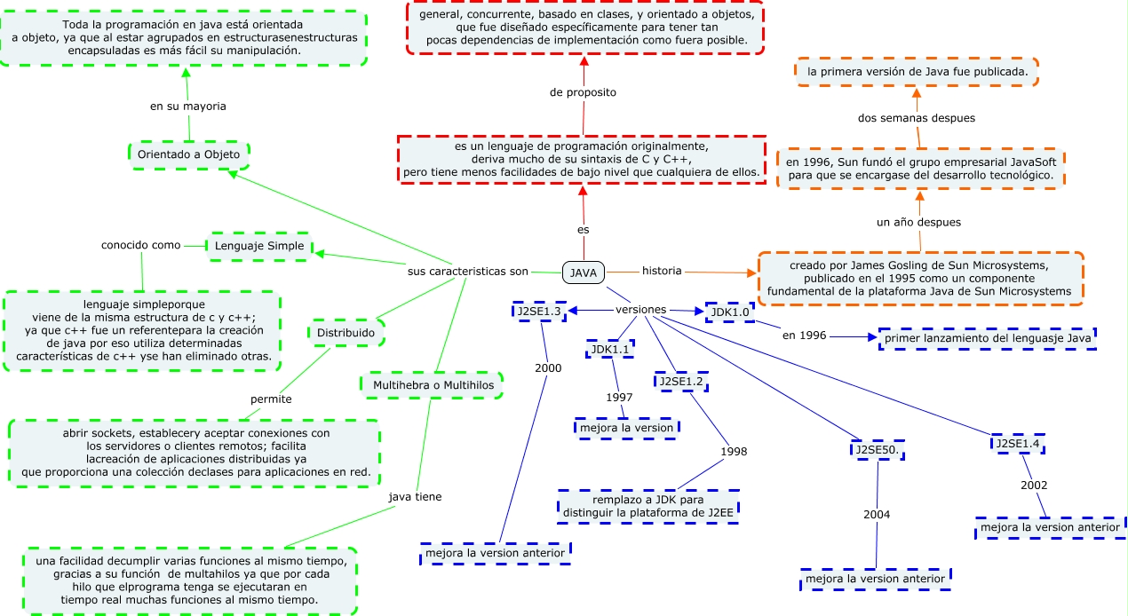 SALA_1_PC19_PAULA Y DANIELA JAVA